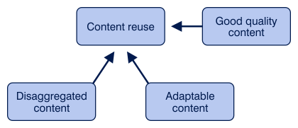 Learning analytics for better learning content | Ed Tech Now