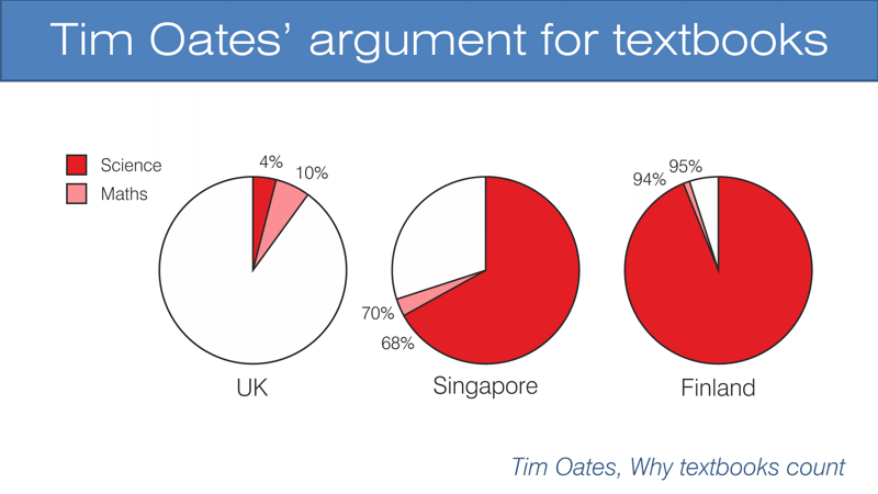 Why curriculum matters: a response to Tim Oates, Dylan William and ...