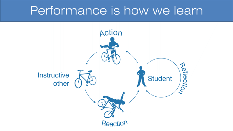 Why curriculum matters: a response to Tim Oates, Dylan William and ...